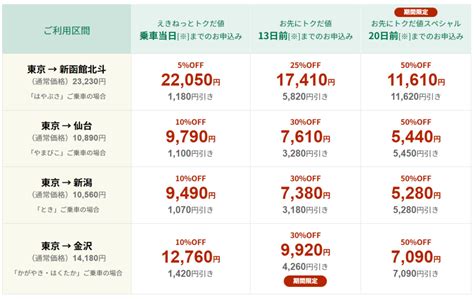 えきねっとトクだ値事前受付のコツや確率とは？抽選・先着・予約が取れない等についてご紹介！ トラベルエスコート