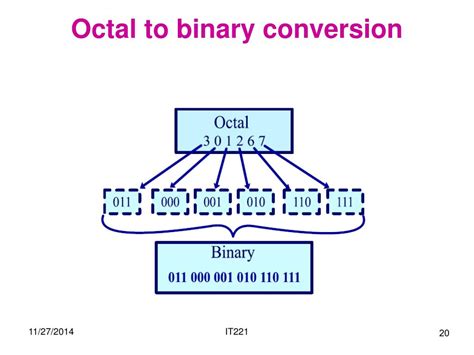 Ppt Data Representation Powerpoint Presentation Free Download Id