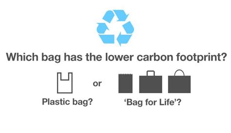 What Should Be Done About Plastic Bags Bbc News