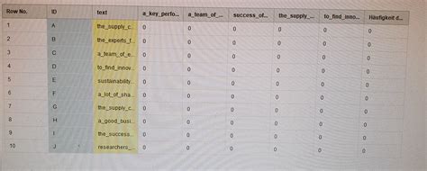 Text Mining N Grams Wordlist How To Find And Count N Grams 4 Grams From A List In Texts