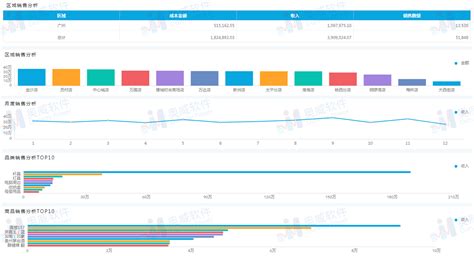 课程:ourwaybi基于sql存储过程及自定义sql脚本制作报表 课程:ourwaybi基于sql存储过程及自定义sql脚本制作报表