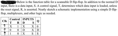 SOLVED Below Is The Function Table For A Scannable D Flip Flop In