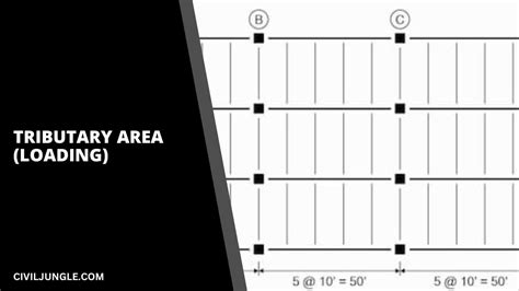 Tributary Area Tributary Area Examples Tributary Width Tributary Load Tributary Area In
