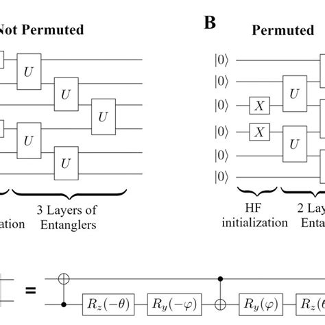 Example Of Particle Preserving Ansätze That Were Used In H 3 Download Scientific Diagram