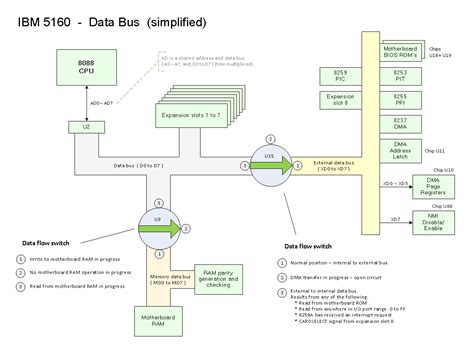 Ibm 5160 Hardware Address Configuration Assistance Vintage Computer Federation Forums