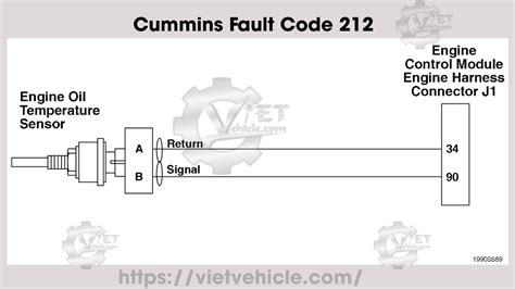 Cummins Fault Code 1686 Spn 3364 Aftertreatment Diesel Exhaust Fluid Cummins Fault Code 1686 Spn 3364 Aftertreatment Diesel Exhaust Fluid