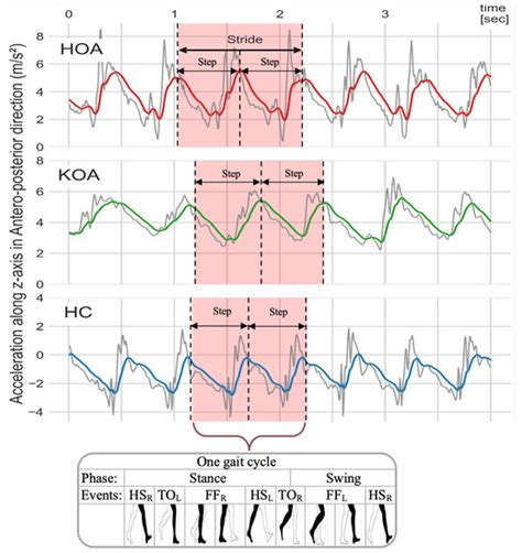 Informatics An Open Access Journal From Mdpi Informatics An Open Access Journal From Mdpi