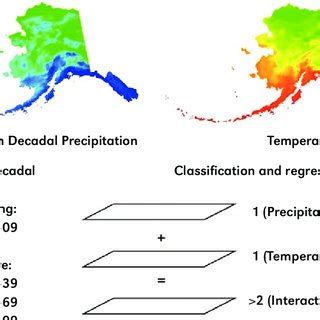Conceptual Illustration Of How The Random Forests Model Was Used To