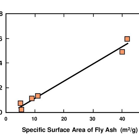 Hansen Solubility Parameters For Three Pure Liquids Download Table