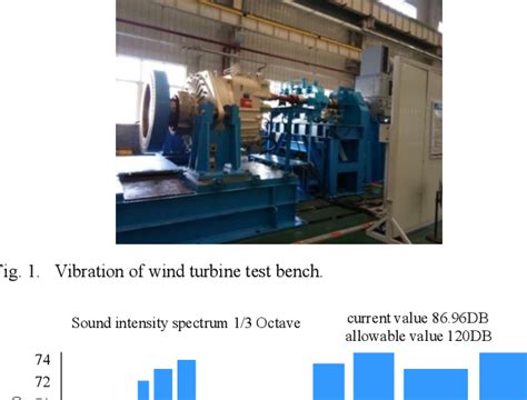 Figure 1 From Research On Fault Diagnosis Of Gearbox Bearing Of Wind Turbine Generator Set Based