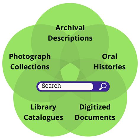 Andornot Discovery Interface And Andornot Consulting