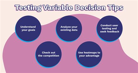 Multivariate Testing What Is It And How Does It Work Adroll