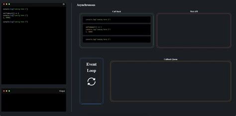 Exploring Code Execution Visualization In Nodejs Vishawjeet Singh Posted On The Topic Linkedin