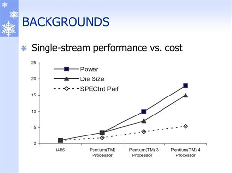 Ppt Hyper Threading Technology Architecture And Microarchitecture