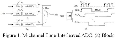 Figure 1 From All Digital Calibration Technology Based On Sign Judgment