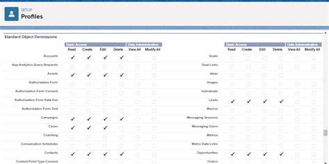 Security Model In Salesforce Data Security 1