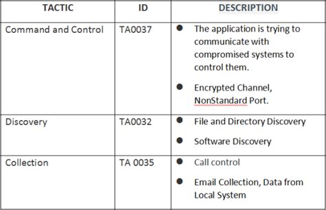 Beware Fake Apps Posing As Open Ais Chatgpt App