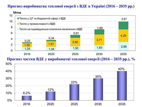 Стан та перспективи розвитку біоенергетики в Україні Ppt