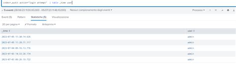 How Do I Calculate The Duration Between Login And Splunk Community