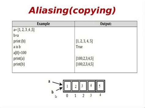 List Aliasing And Cloning In Python Programming Explained With An Example And Demo