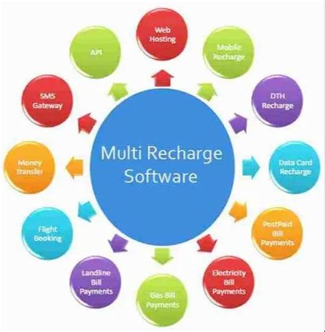 netpaisa online multi recharge software at rs 30000 in noida id 21891684848