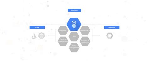 Google Cloud Identity Platform Pricing Hutomo