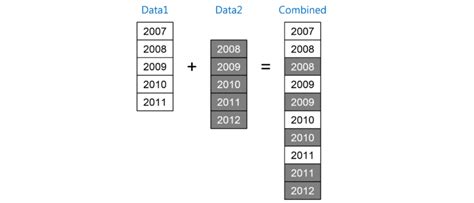 Top SAS Interview Questions Ans Answers In