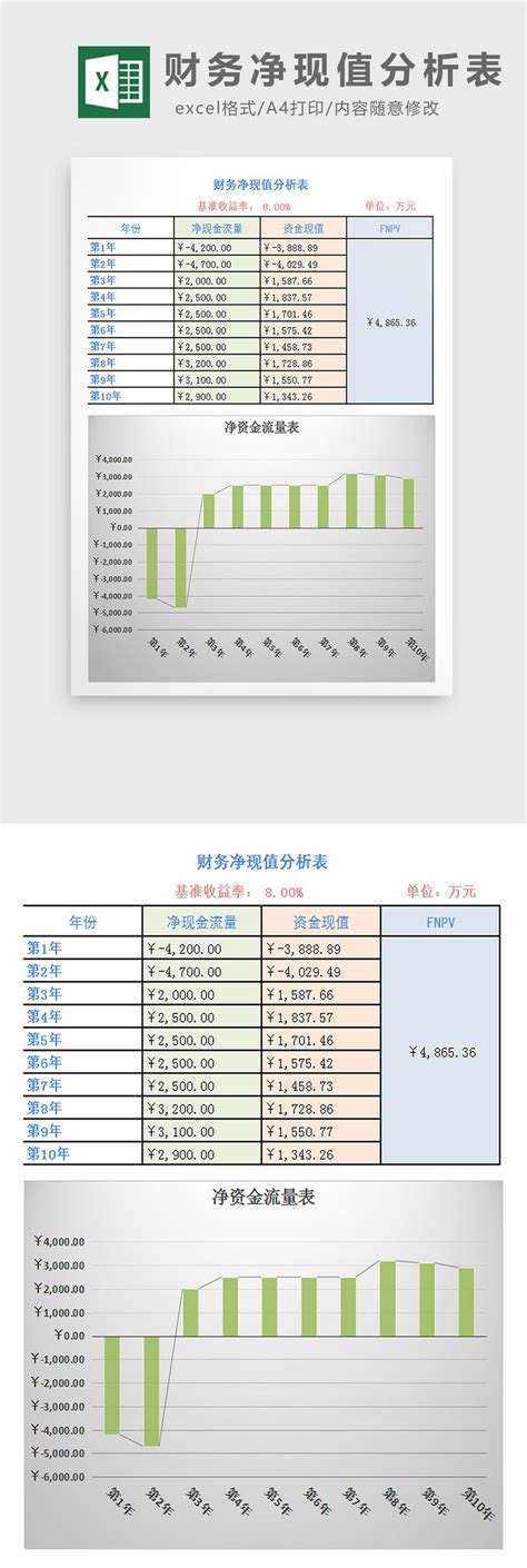 Net Present Value Table