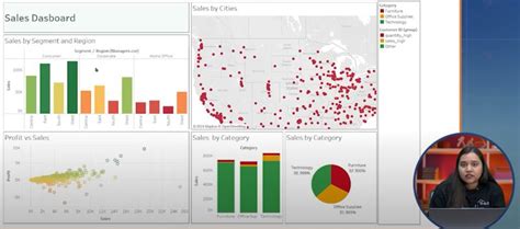 tableau datavisualization learningjourney wscubetech dataanalytics