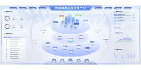 六套数据可视化浅色大屏 花瓣网