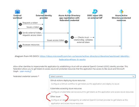 Azure AD Workload Federation Anywhere SecureCloudBlog
