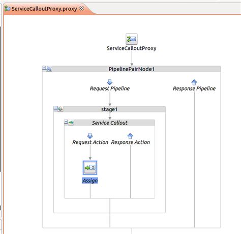 Using The Service Callout Osb Uanscarvalho