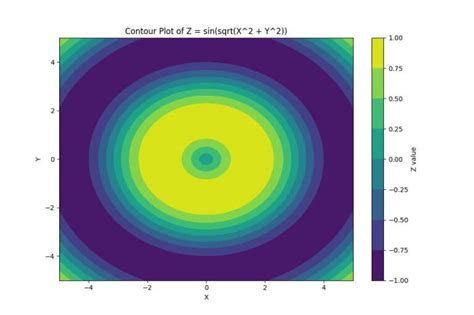 Visualize 3d Data In 2d With Python