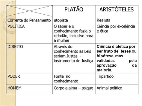 Semelhanças E Diferenças Entre Platão E Aristóteles Librain