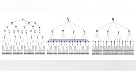 Whats The Difference Between Cts Multisource Cts And Clock Mesh