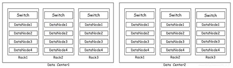 Hadoop Hdfs的数据读写过程（详细过程与图解）按照下图所示写出 Hdfs 读取 Datatxt 文件过程。 Csdn博客