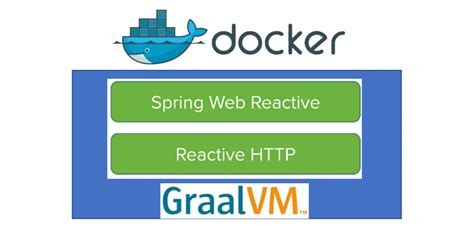 Comparing Jvm Performance Zulu Openjdk Openjdk Oracle Jdk Graalvm