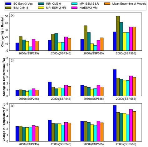 Hess Machine Learning And Deep Learning Based Streamflow Prediction In A Hilly Catchment For