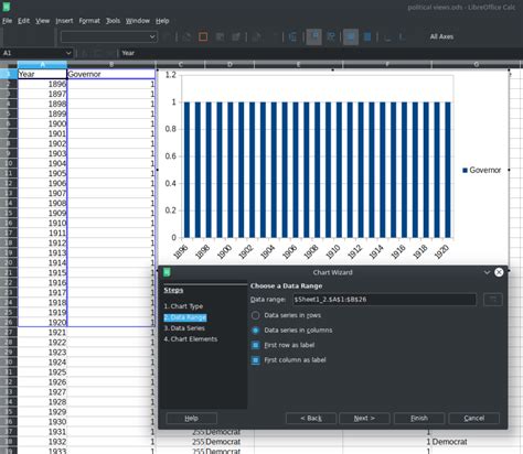 How To Create A Graph In Libreoffice Calc At Douglas Hess Blog