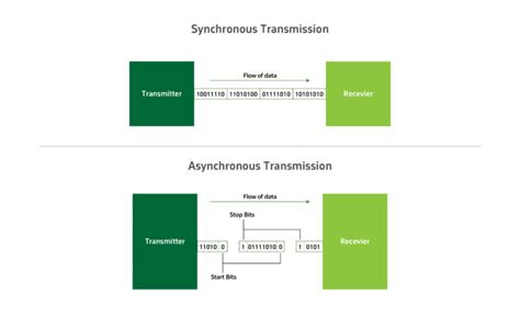 Comprehensive Guide To Serial Communication Protocols 11 Types
