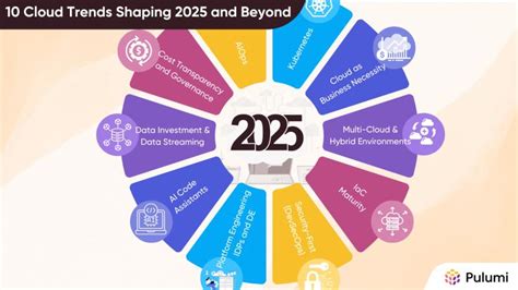 Future Of The Cloud 10 Trends Shaping 2024 And Beyond Top10trends