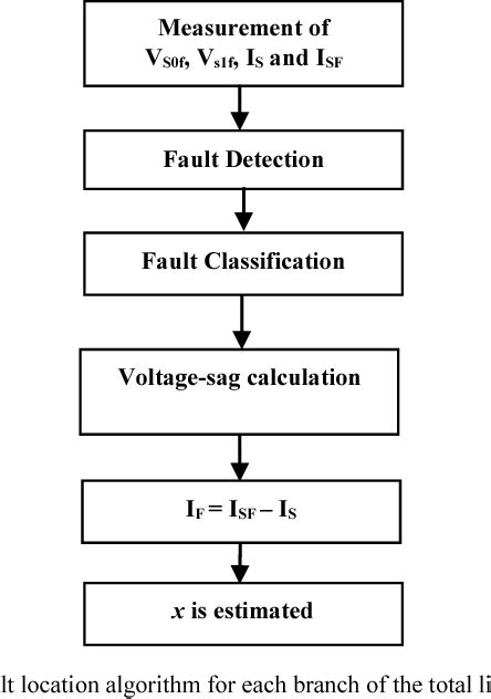 Figure 5 From Impact Of Distributed Generation Integration In Electric Power Distribution
