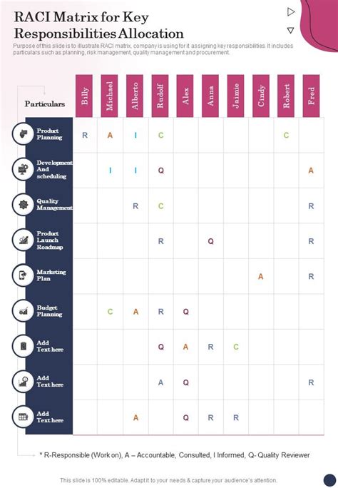 Raci Matrix For Key Responsibilities Allocation One Pager Sample