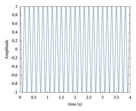 Signal Waveform A Single Frequency Signal B Gm Lfm Signal Download Scientific Diagram