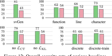 figure 1 from controlling large language models to generate secure and