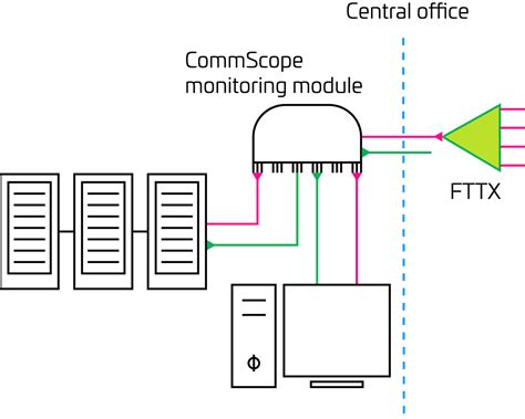 Passive Electronic Monitoring System Examples At Tyler Cobb Blog