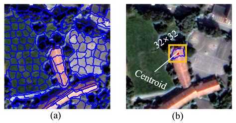 Superpixel Based Long Range Dependent Network For High Resolution Remote Sensing Image