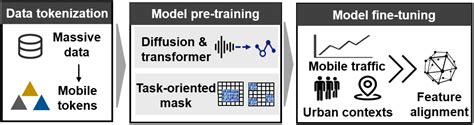 Kdd 2025 2月轮时空数据spatial Temporal论文总结decoupling Spatio Temporal Prediction When Lightw Csdn博客