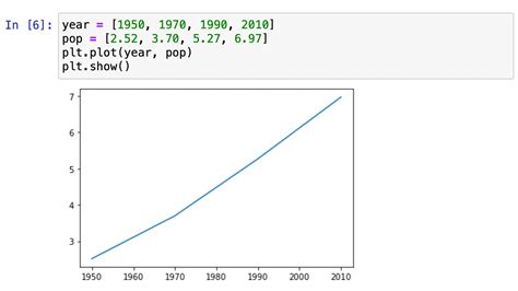 Python Matplotlib ＆ Pyplot 簡介 視覺化神器，matplotlib By Yunya Hsu Medium