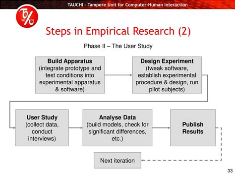 PPT Empirical Research In HCI What Why How PowerPoint Presentation ID 5566582